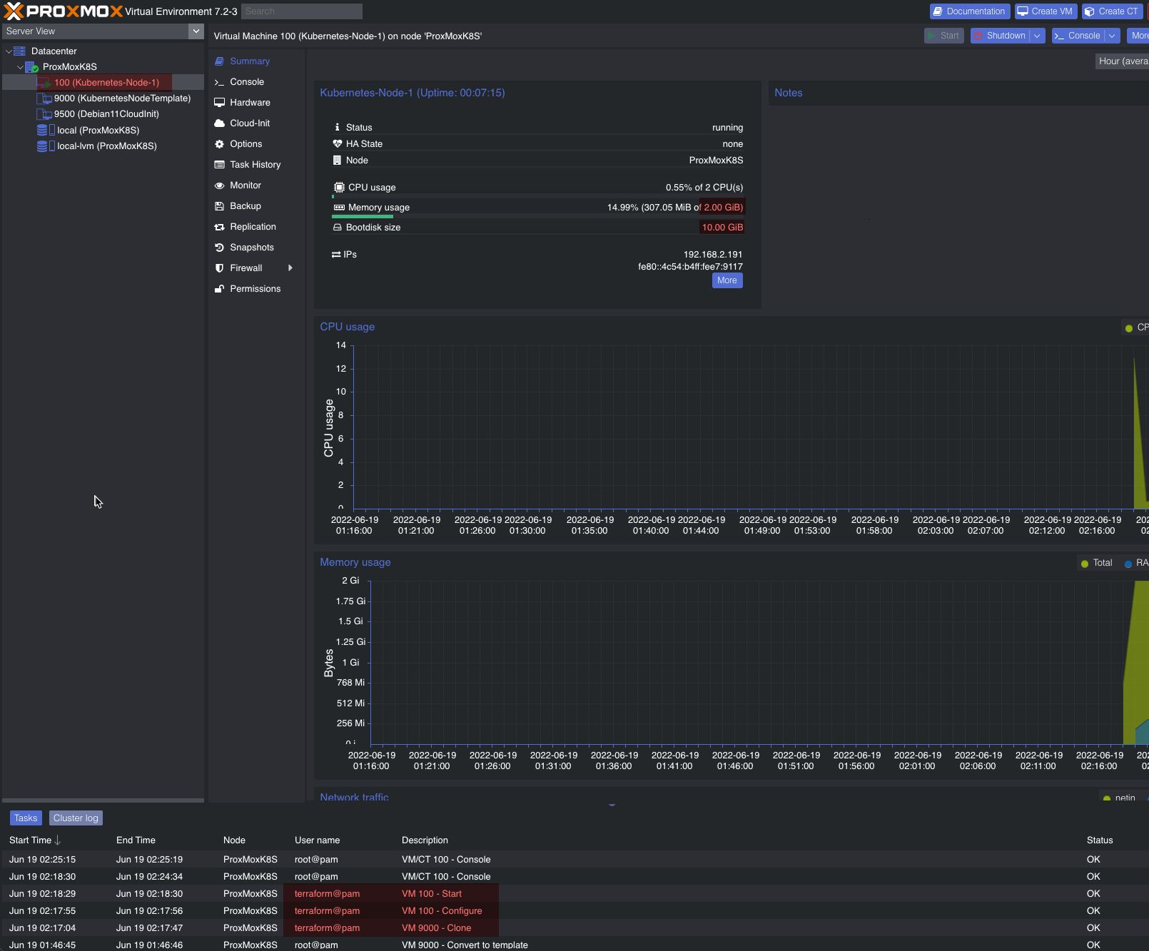 Deploying VMs With Terraform In ProxMox | OchoaProjects